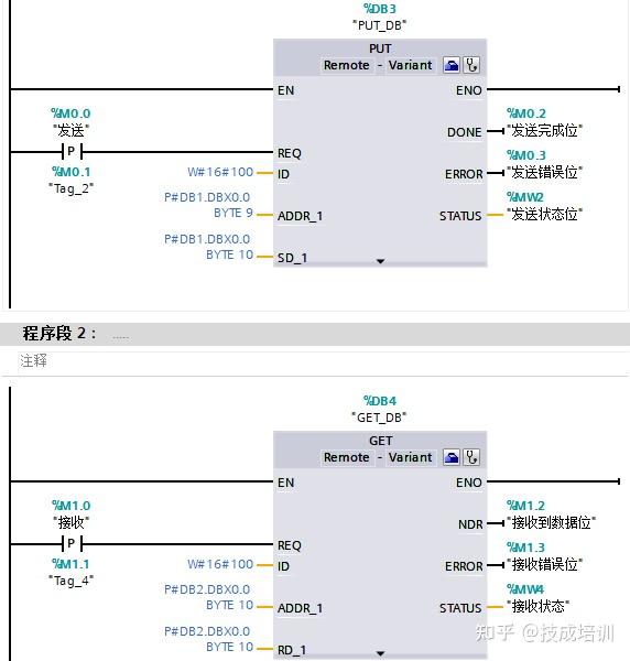 西门子S7-1200PLC之间如何S7通信？ - 知乎