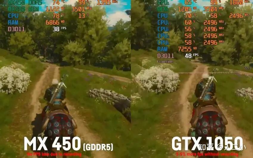 mx450属于什么档次的显卡（相当于GTX什么级别） - 知乎