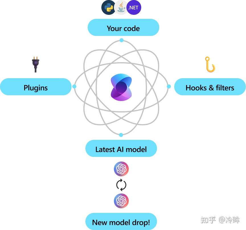 全网最简洁 Code Agent，50行代码极速入门，带你通往AGI！ - 知乎