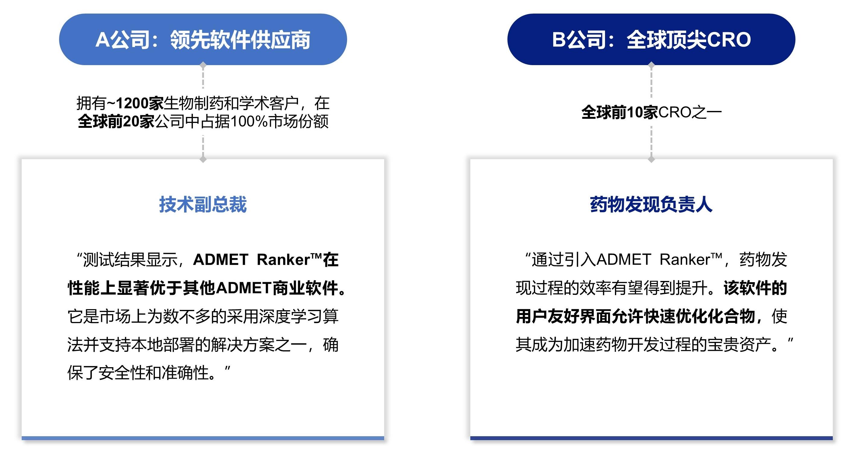 直播回顾 | 德睿智药自研ADMET Ranker™软件：AI驱动精准ADMET预测 - 知乎