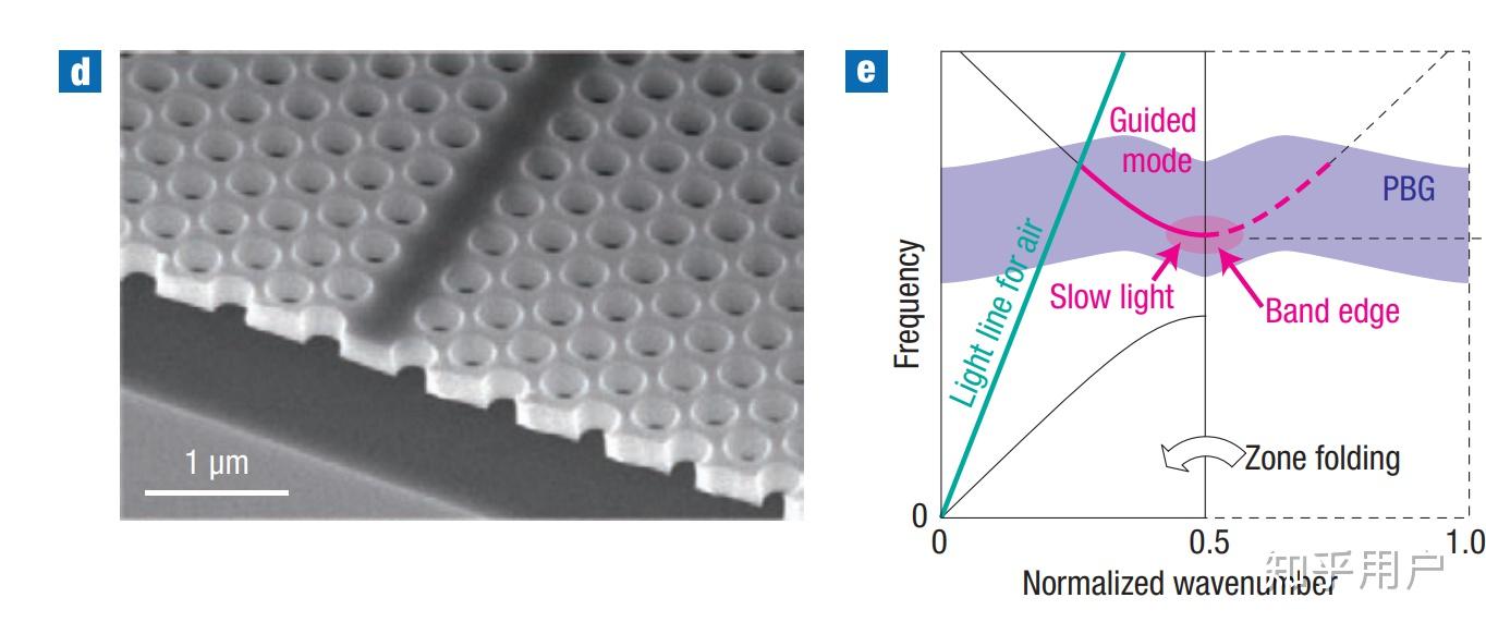 什么是「慢光」（slow light），实现「慢光」有什么用？ - 知乎