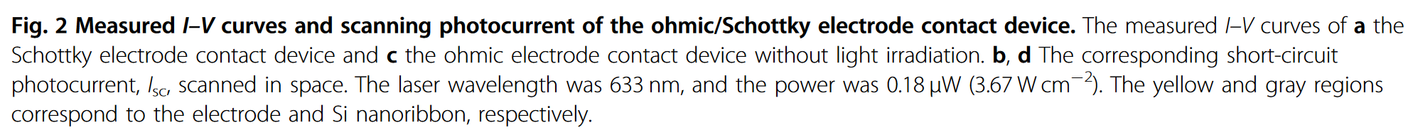 Giant photothermoelectric effect in silicon nanoribbon photodetectors - 知乎