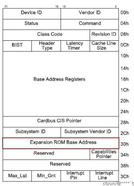 Option ROM软硬联调问题分析专题——Option ROM背景知识 - 知乎