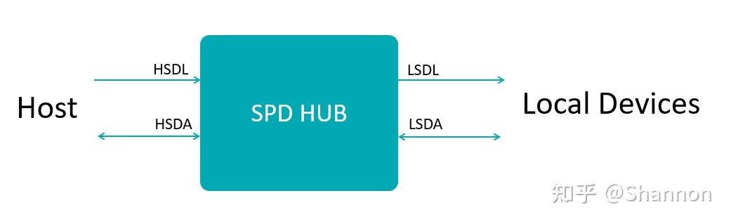 DDR5内存的SPD HUB - 知乎