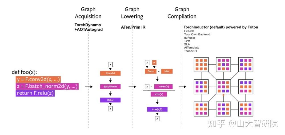 pytorch2.0的新特性 - 知乎