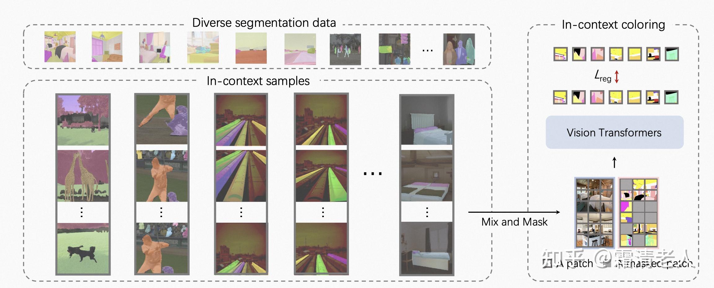 Promptable Segmentation: 分割也开始走通用统一路线 - 知乎
