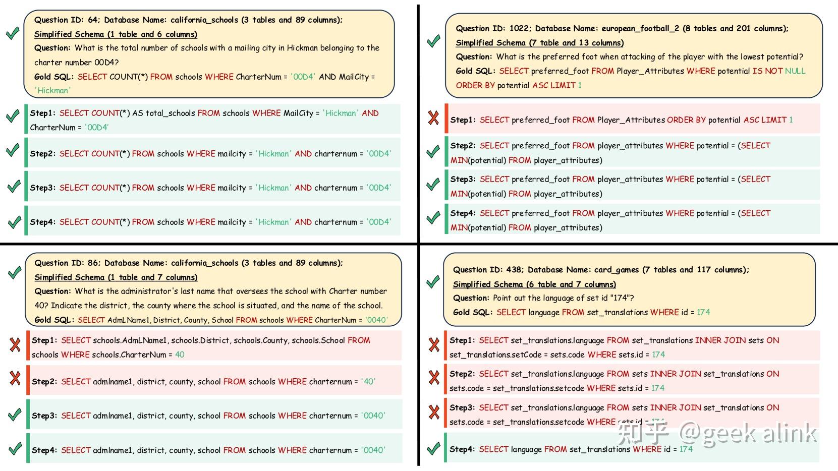 2024 惊爆！RSL-SQL 框架颠覆文本到 SQL 生成领域，准确率惊人 - 知乎