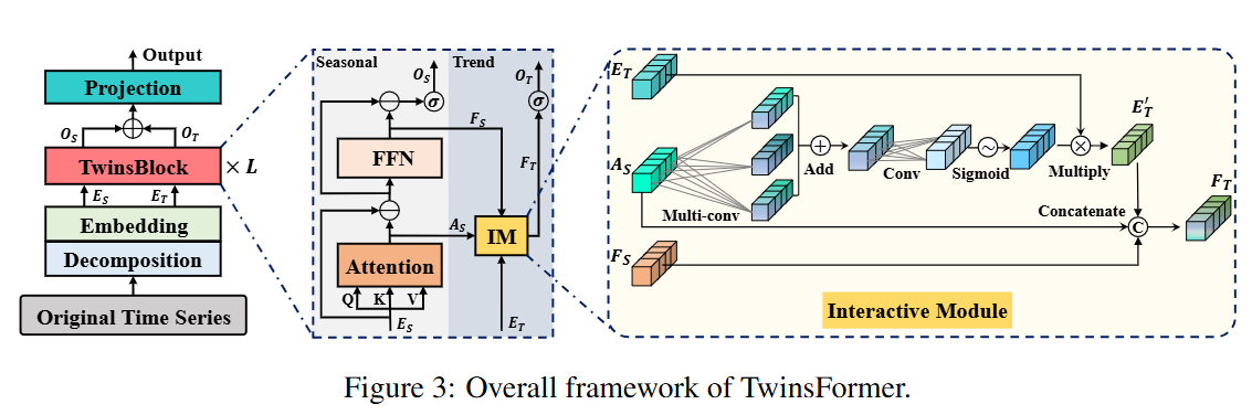 ICLR 2025 | 时间序列(Time Series)高分论文汇总 - 知乎