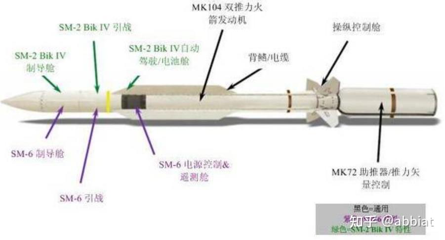 美军导弹系列（十）：RIM-174 ERAM/Standard Missile 6 (增程型主动制导标准导弹/"标准6”导弹） - 知乎