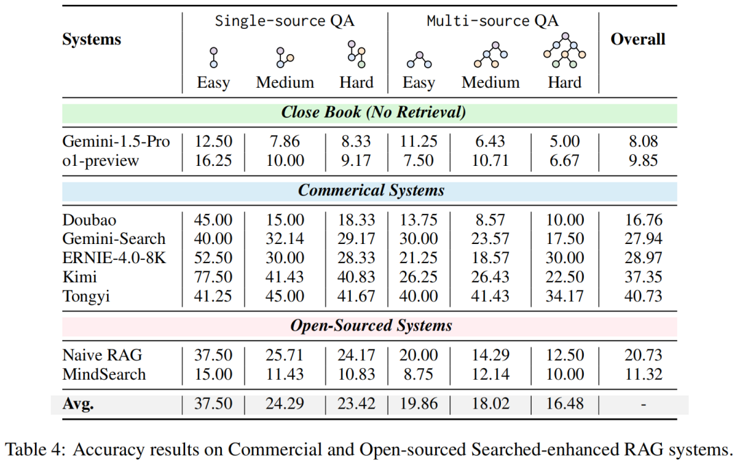 通义实验室提出WebWalker: 对RAG的二维升级 - 知乎