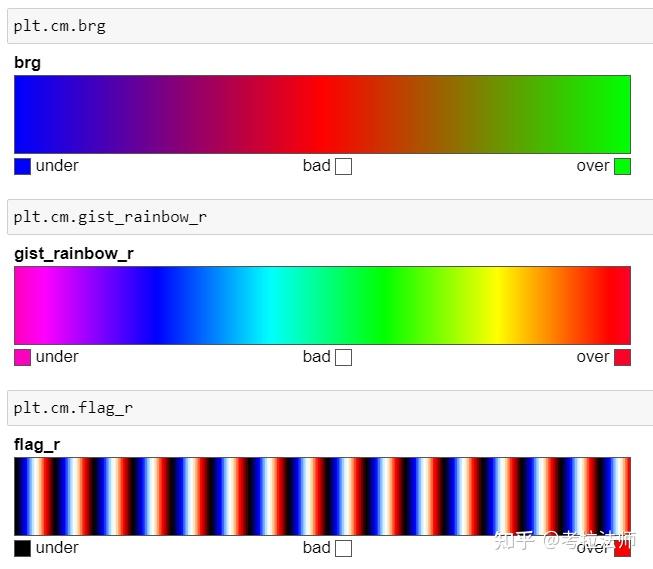 10分钟学会maplotlib色号cmap - 知乎