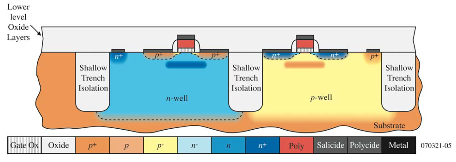深亚微米CMOS技术 - 知乎