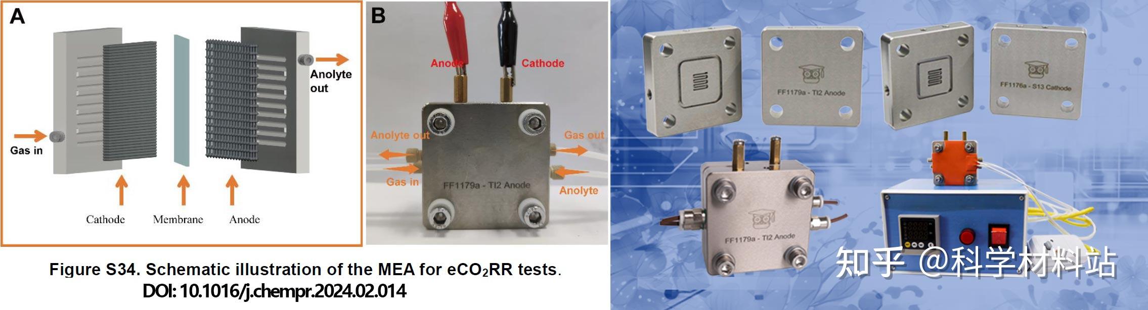 Chem：基于热力学驱动的混合策略形成Cu0/Cu+/Cu0界面用于中性条件CO2电还原C2+ - 知乎