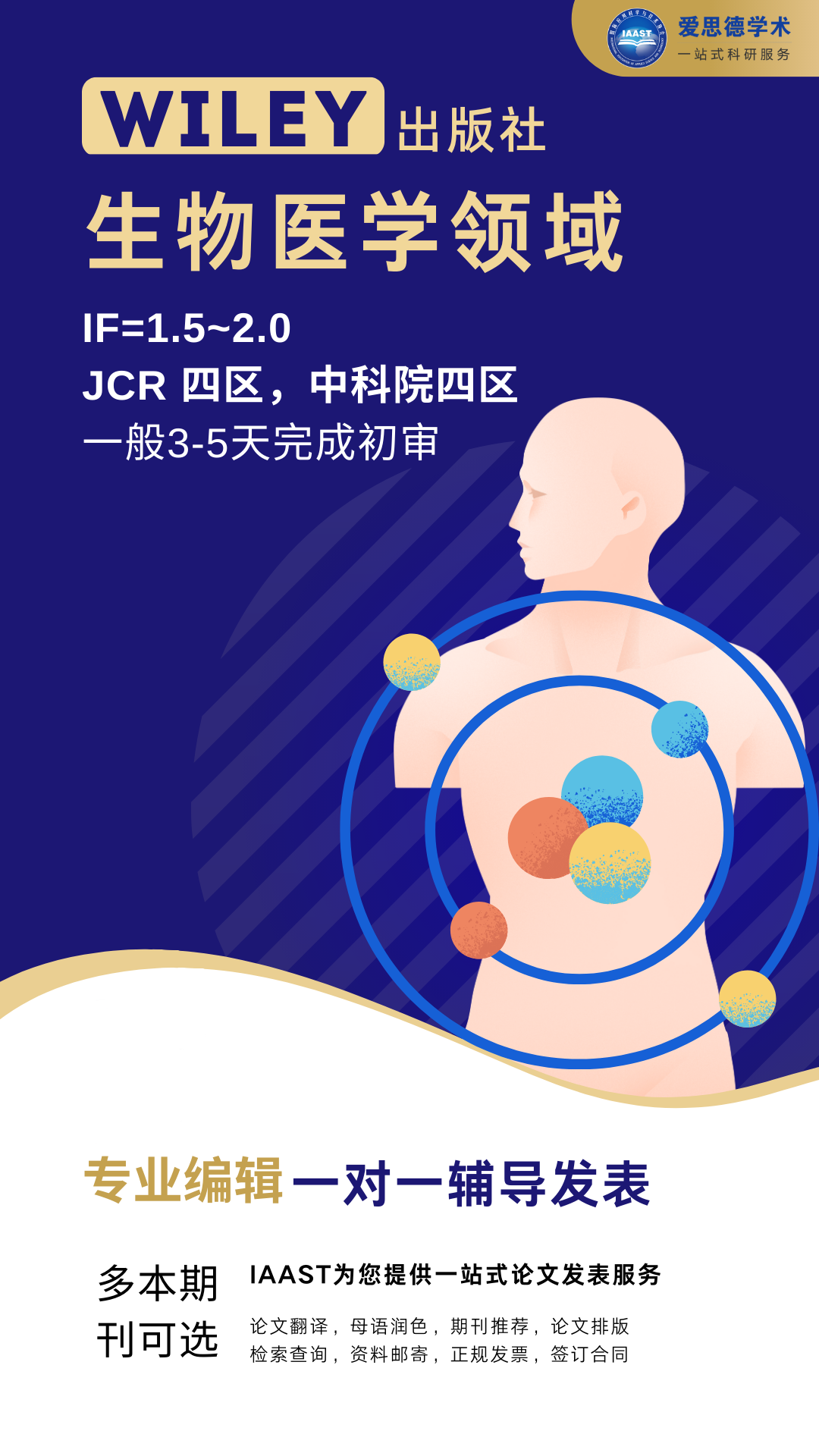 【SCI期刊】Wiley旗下期刊，SCI稳定收录， - 知乎