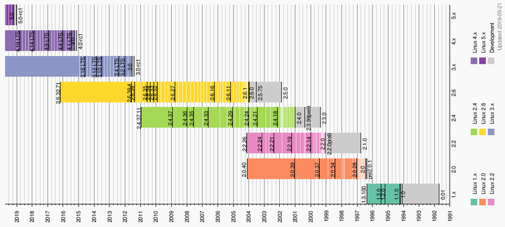Linux 驱动的内核适配 - DKMS 框架 - 知乎