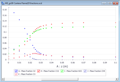 Materials Studio官方教程：Cantera模块—层流预混火焰 - 知乎