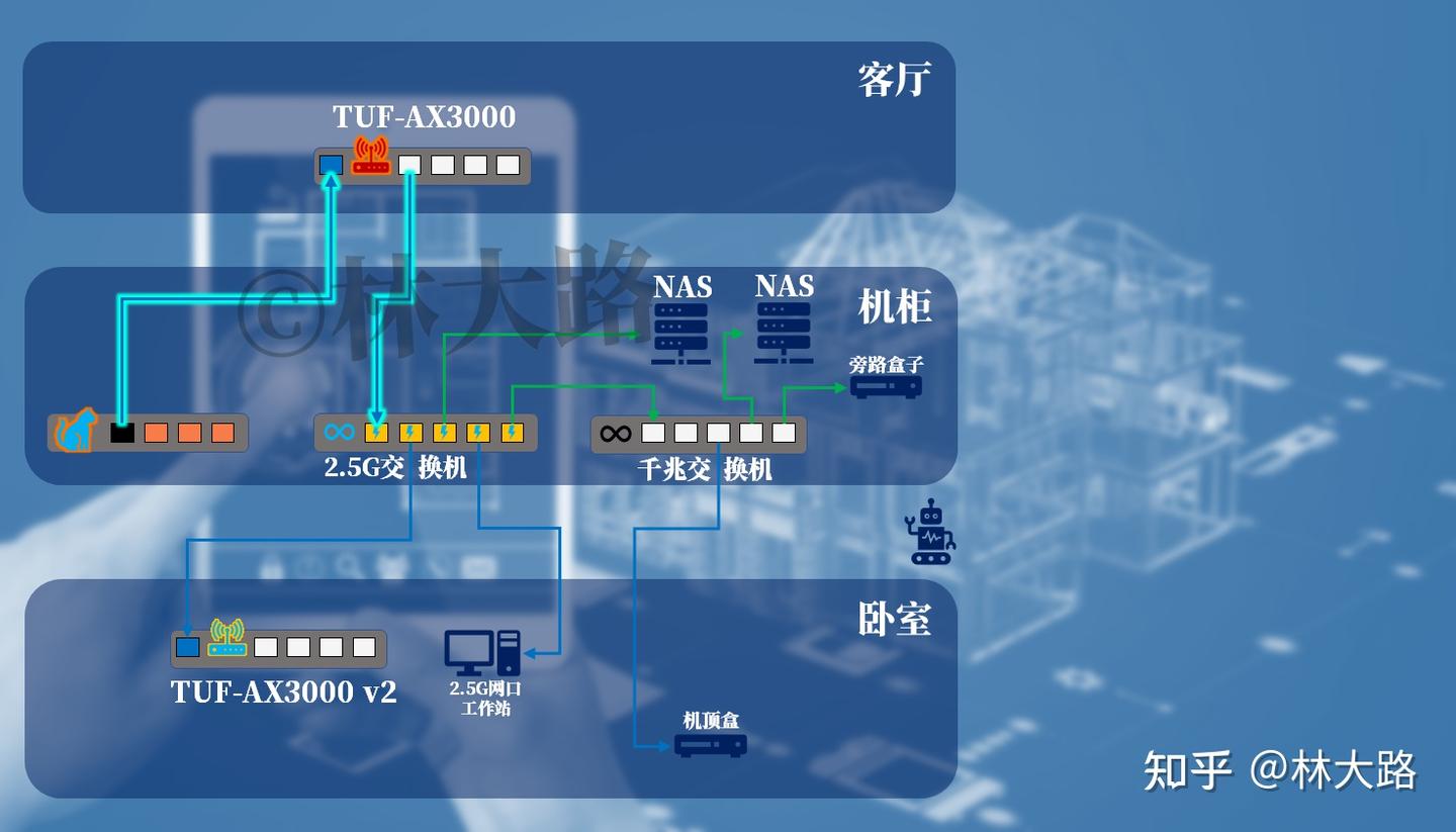 华硕TUF AX3000 v2小旋风是否值得买，附测评 - 知乎