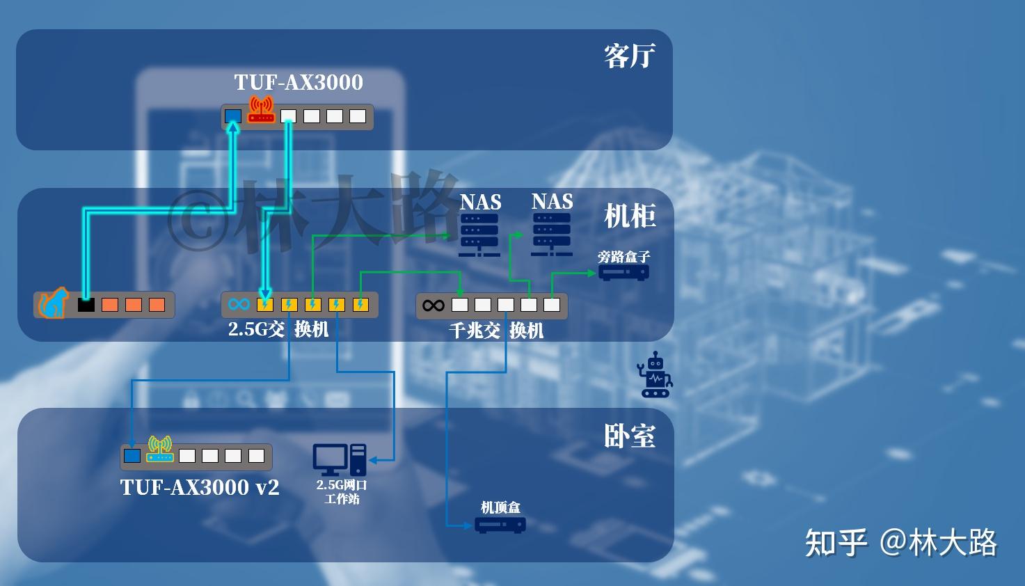 华硕TUF AX3000 v2小旋风是否值得买，附测评 - 知乎