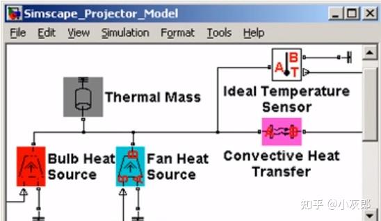 基于Simscape的热分析案例学习（一）modeling heat transfer of a projector - 知乎