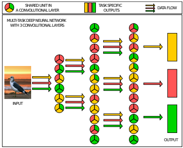 ICCV2019 oral：Many Task Learning With Task Routing - 知乎