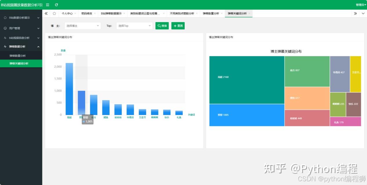 基于python Django的b站视频播放量数据分析可视化系统设计与实现 知乎