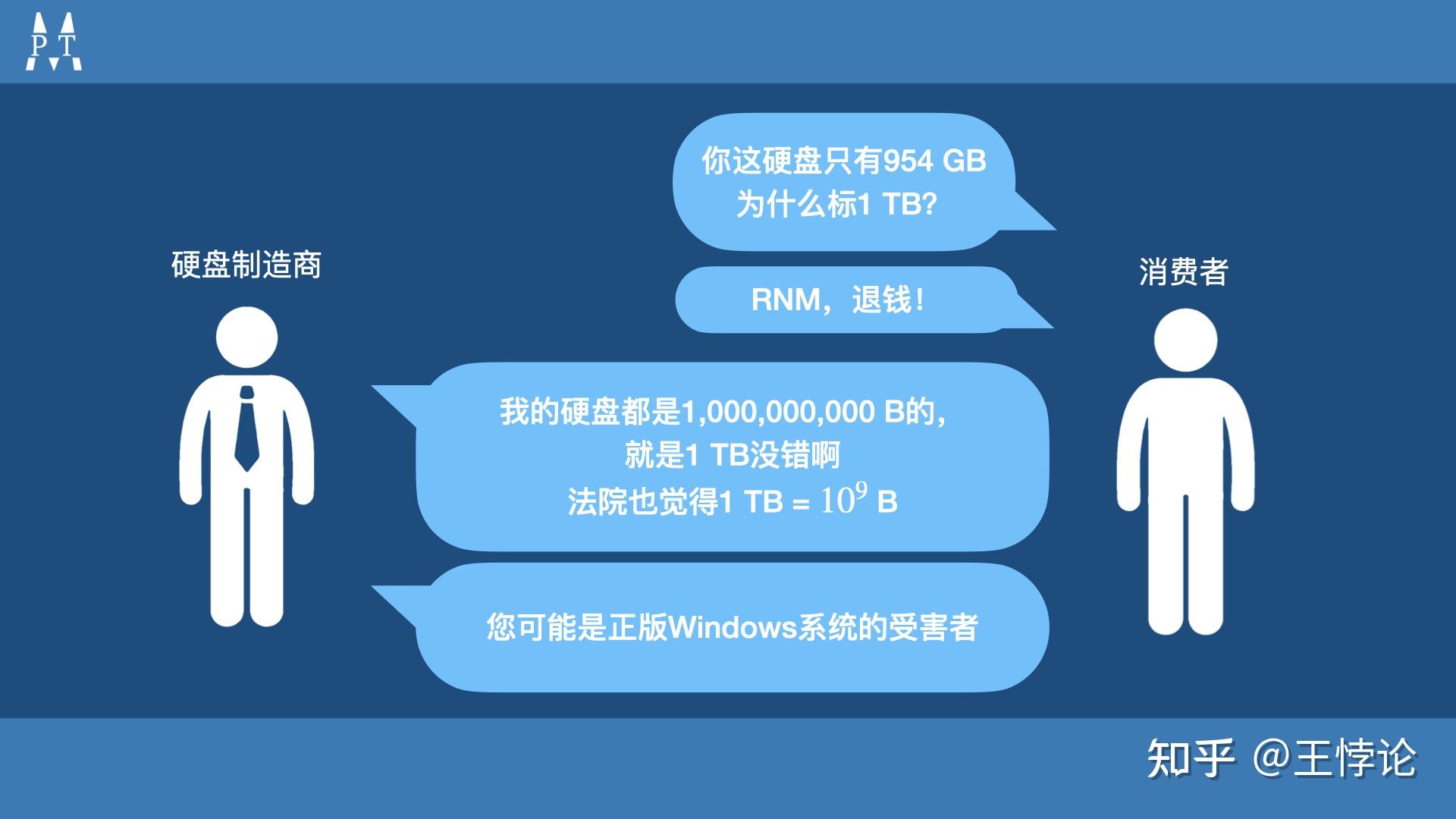 KB / KiB，MB / MiB，GB / GiB，… 的区别是什么？ - 知乎