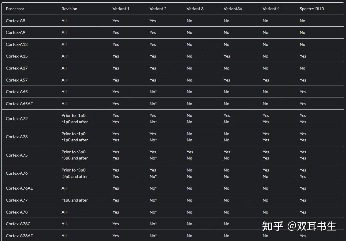 浅谈Spectre/Meltdown对arm cpu的影响 - 知乎