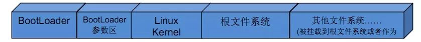 Linux是怎样跑起来的：BSP与Bootloader - 知乎