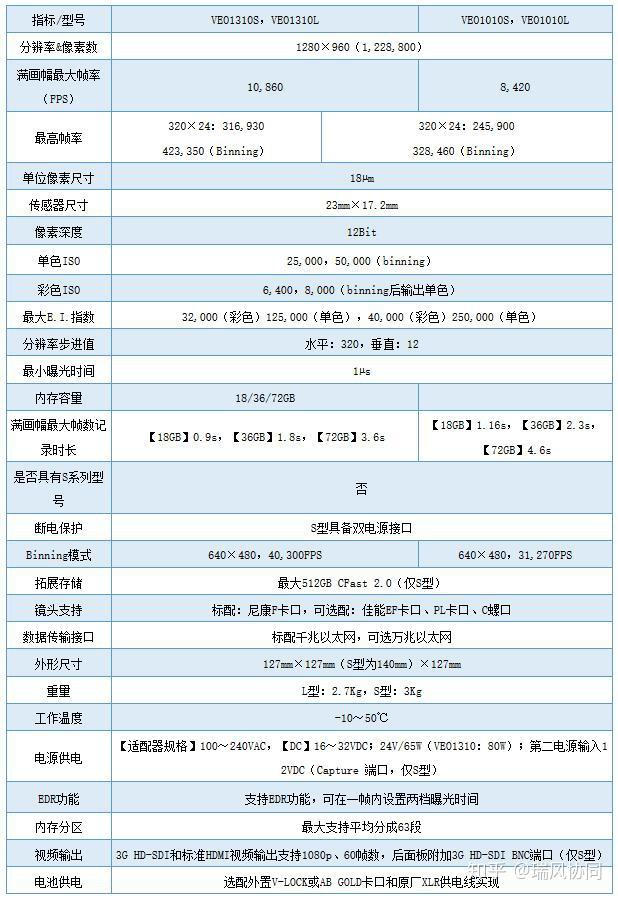 高速摄像Binning技术介绍 - 知乎