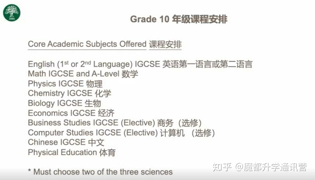 A-Level“标杆学校”领科教育上海校区的SABIS®项目怎么样 - 知乎