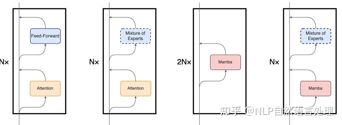 性能超Transformer！Mamba系列论文整理分享 - 知乎