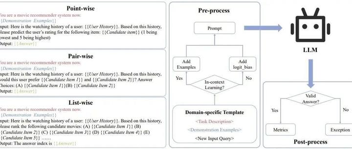 20篇论文速览大模型推荐｜含 RecSys, CIKM, SIGIR 和 WSDM - 知乎
