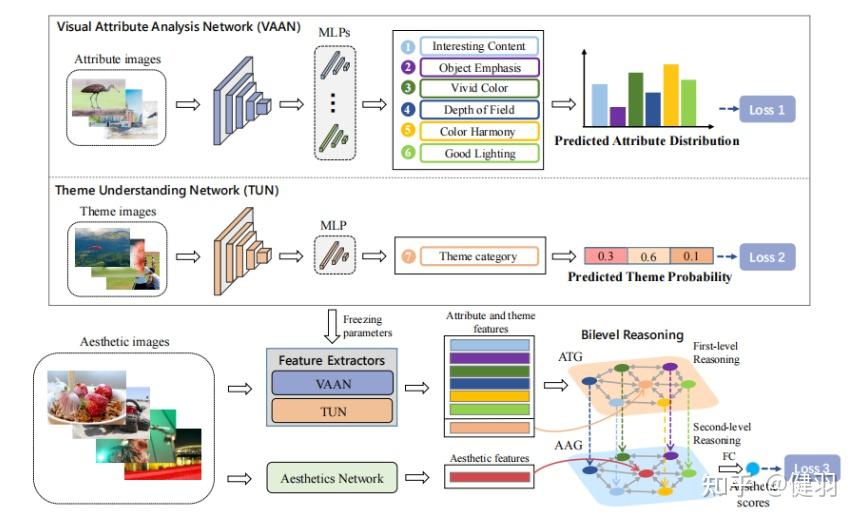 TAVAR：Theme-aware Visual Attribute Reasoning for Image Aesthetics ...
