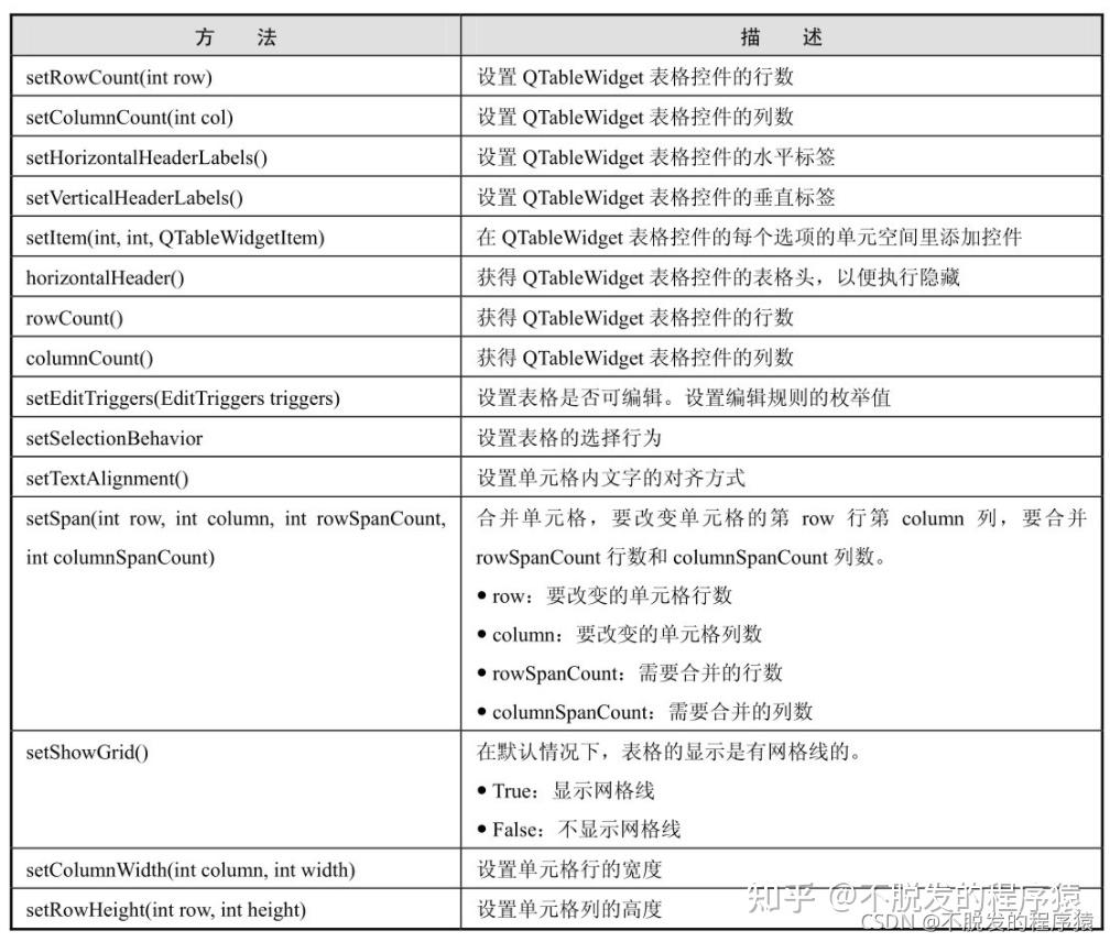 如何用Qt实现复杂的列表或表格控件（例如播放列表）？ - 知乎