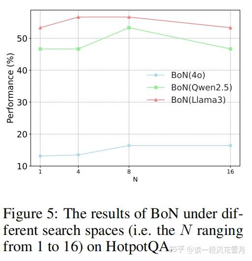 深度解析：OpenAI's O1模型的推理模式大揭秘-A Comparative Study on Reasoning Patterns of OpenAI's o1 Model - 知乎