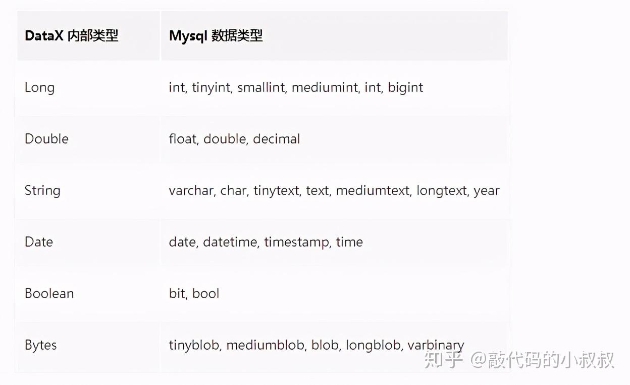 使用 DataX 将 Hive 与 MySQL 中的表互导 - 知乎