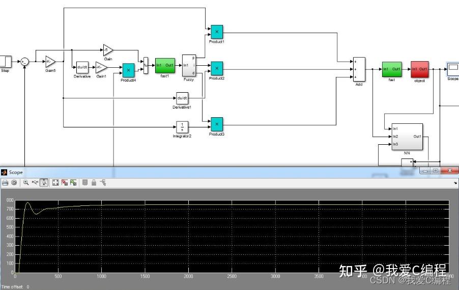 m基于simulink的PID,模糊PID以及神经网络模糊PID三种控制器的控制性能对比仿真 - 知乎