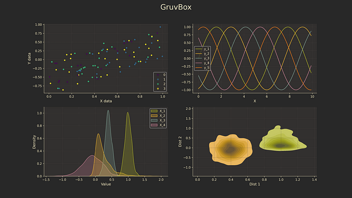 Matplotlib 大变身： 6 个 Python 风格库，打造令人惊叹的曲线图 - 知乎