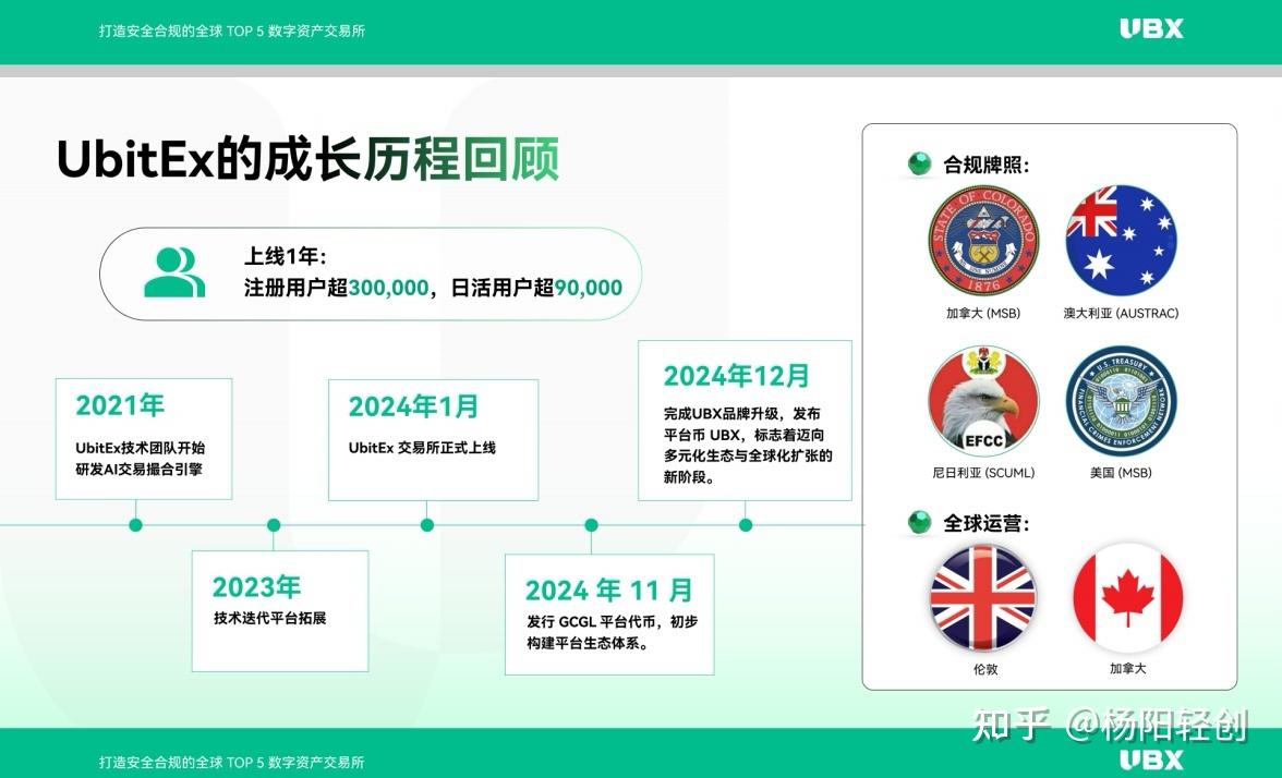 Ubitex交易所升级UBX：创新引领未来还是潜在风险再现？ - 知乎