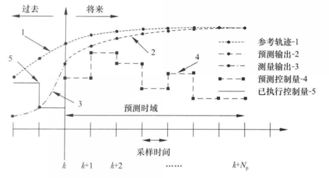 显式 Explicit MPC-MATLAB应用实例 - 知乎