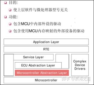 基于Vector的Autosar基础解读 - 知乎