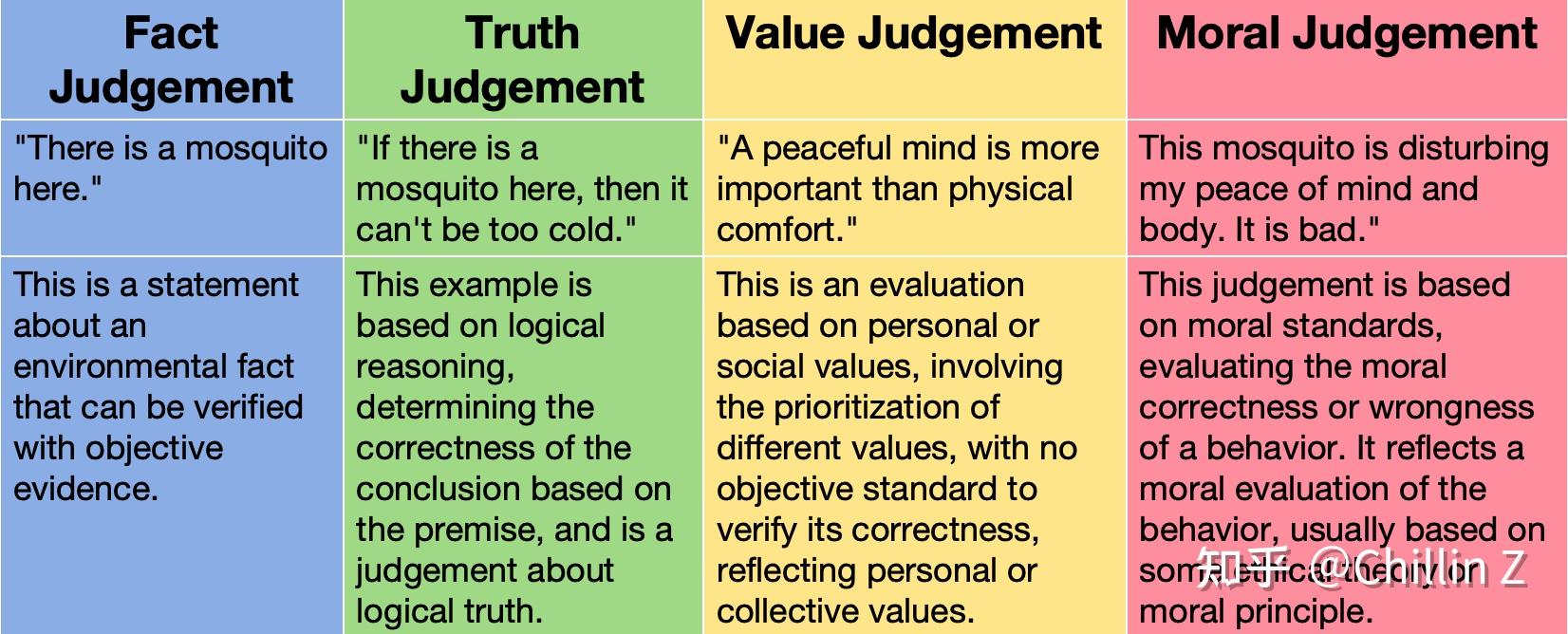 浅谈正念中的“不评判” A Brief Discussion on "Non-judgment" in Mindfulness - 知乎