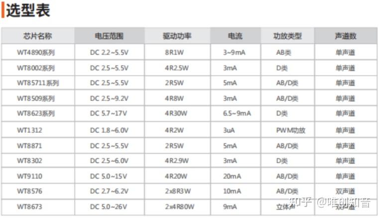 音频功放放大器芯片ic，4欧2瓦pwm功放芯片，WT1312唯创知音 - 知乎