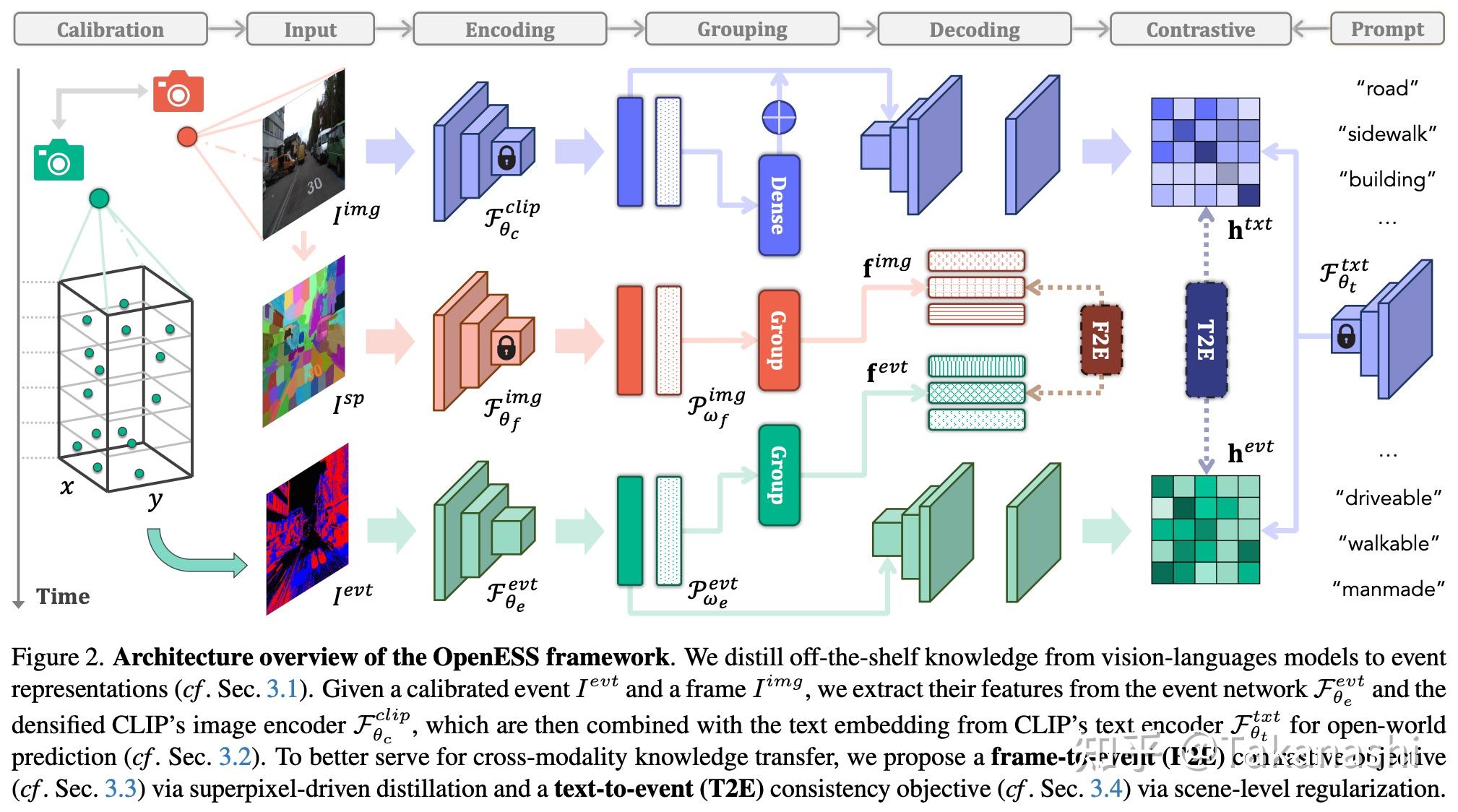 CVPR2024 中的 Event Camera事件相机相关工作总结 - 知乎