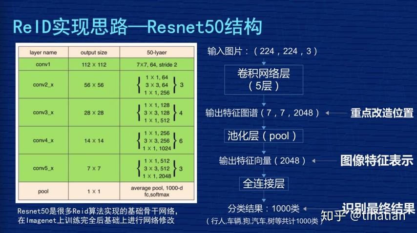 (转)行人重识别(ReID) ——技术实现及应用场景 - 知乎