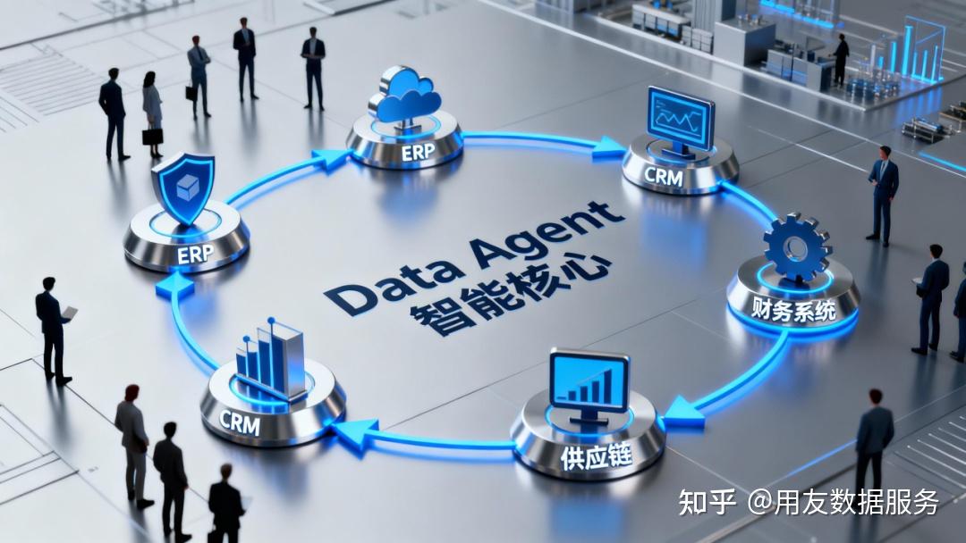 Data Agent FDE拆解：企业经营分析助理“智”在必得 - 知乎