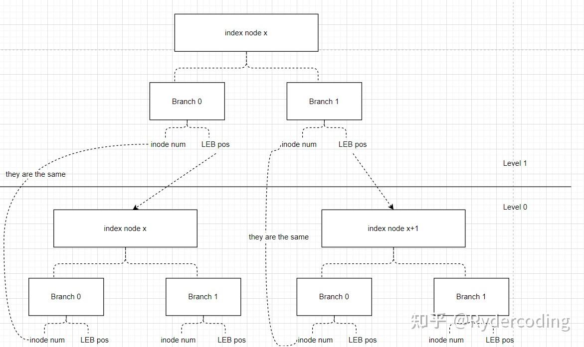 Linux ubifs学习笔记 - 知乎