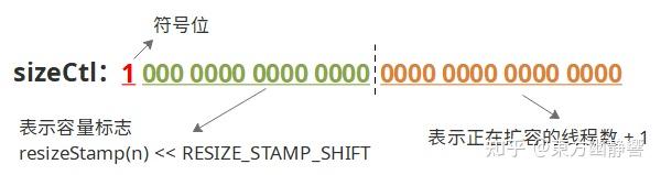 1.8w字图解Java并发容器框架：并发安全 Map、JUC 集合、Java 7 种阻塞队列正确使用场景和原理详解 - 知乎