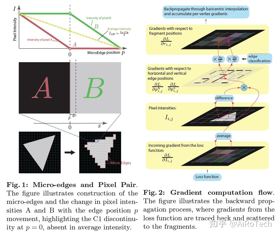 ECCV Best Paper 分享 - 知乎