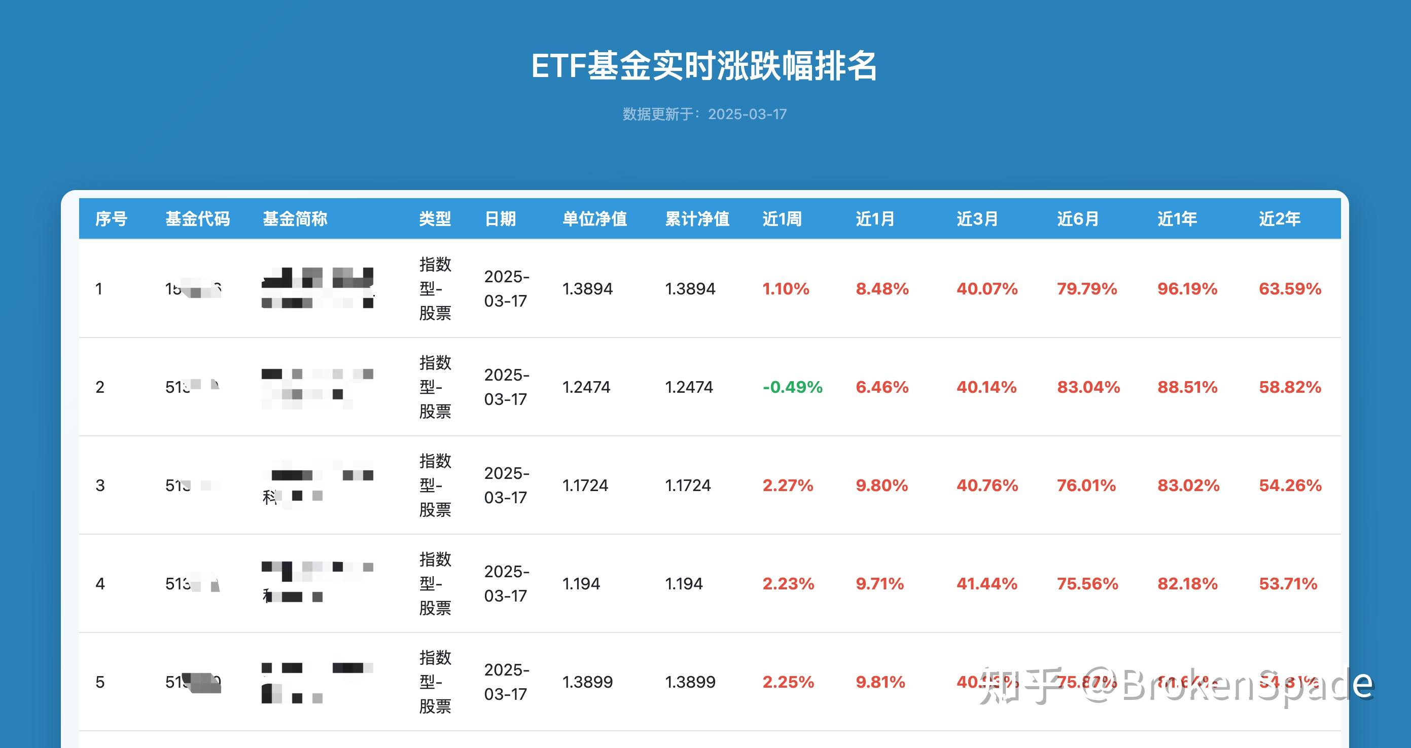 用Python+Flask打造ETF基金涨跌幅实时看板（附完整代码） - 知乎